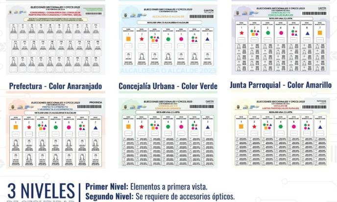 Elecciones 2023: así serán las papeletas