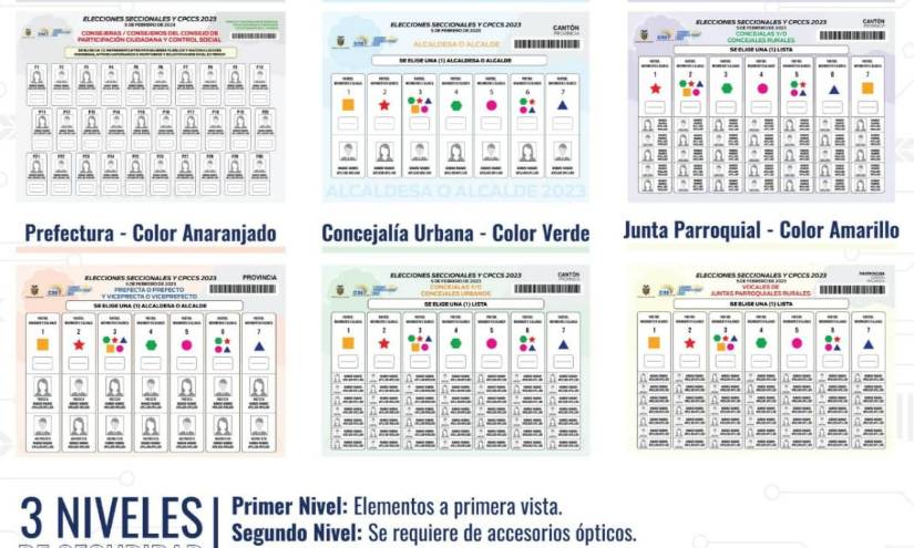Elecciones 2023: así serán las papeletas
